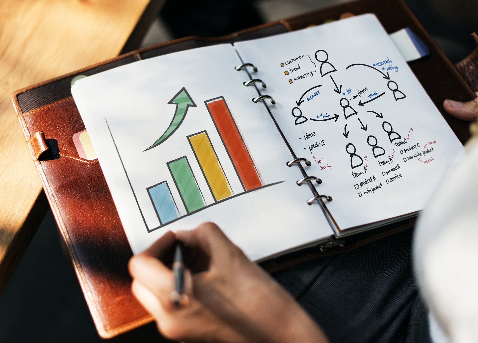 5 Areas Of Business That Can Make Or Break Your Success - Golden Road, Inc.